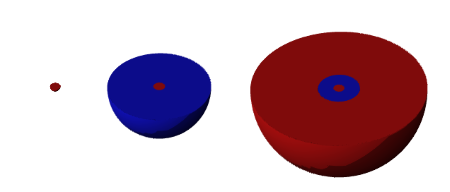 Electron Energy Level | Definition, Formula & Examples - Lesson | Study.com
