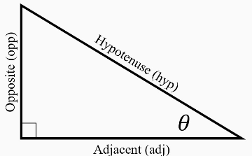 Solving Inverse Trigonometric Functions | Geometry | Study.com
