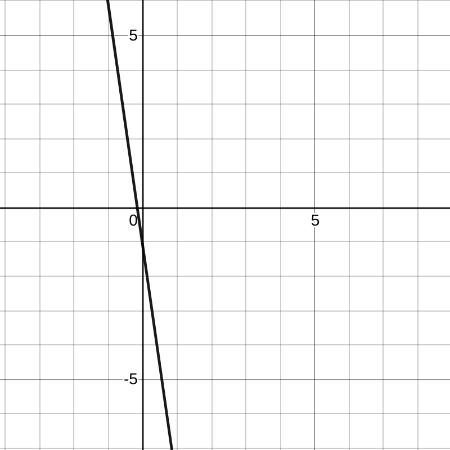 Graphing a Line by First Finding Its Slope and Y-intercept Practice ...