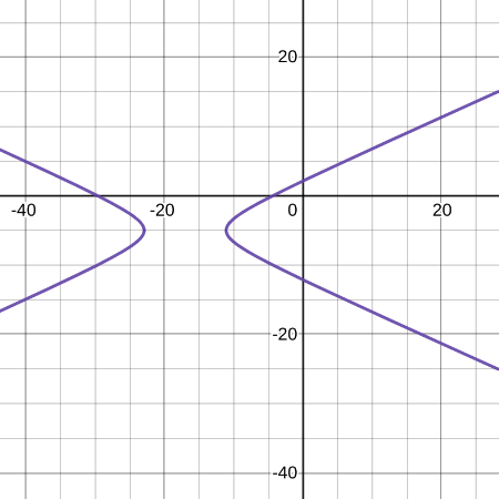 Graphing a Hyperbola Not Centered at the Origin Practice | Precalculus ...