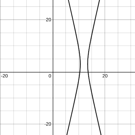 Graphing a Hyperbola Not Centered at the Origin Practice | Precalculus ...
