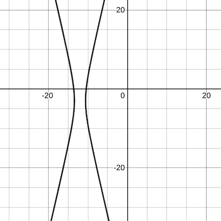 Graphing a Hyperbola Not Centered at the Origin Practice | Precalculus ...