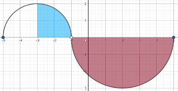 How to Calculate a Definite Integral of Functions With a Removable ...