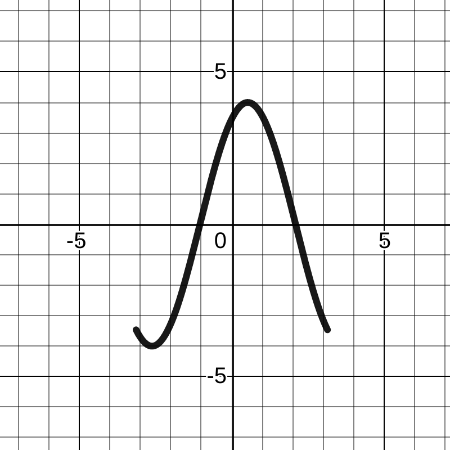 Graphing Sine Functions Practice | Algebra Practice Problems | Study.com