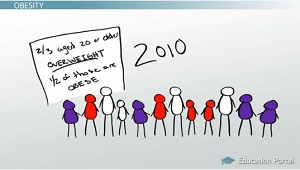 Health Challenges in America: Smoking, Obesity, STDs & Eating Disorders ...