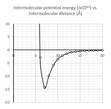 Finding Bond Energy from a Graph Practice | Chemistry Practice Problems ...