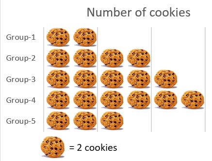 Creating Pictographs Practice | Statistics and Probability Practice ...