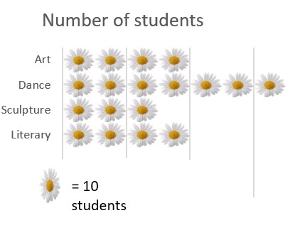 Creating Pictographs Practice | Statistics and Probability Practice ...