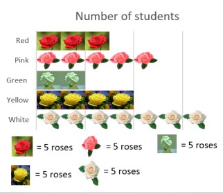 Creating Pictographs Practice | Statistics and Probability Practice ...