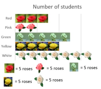 Creating Pictographs Practice | Statistics and Probability Practice ...