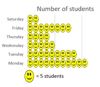 Creating Pictographs Practice | Statistics and Probability Practice ...