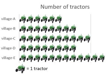Creating Pictographs Practice | Statistics and Probability Practice ...