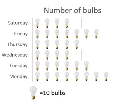 Creating Pictographs Practice | Statistics and Probability Practice ...
