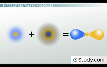Molecular Orbital Theory | Concept & Diagrams - Lesson | Study.com