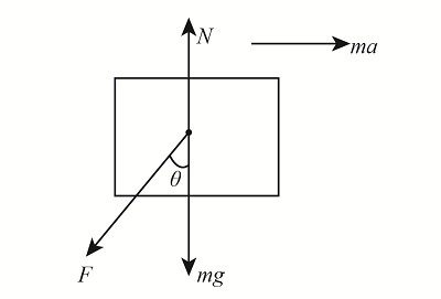Determine the magnitude of the initial acceleration of the 20-kg smooth ...
