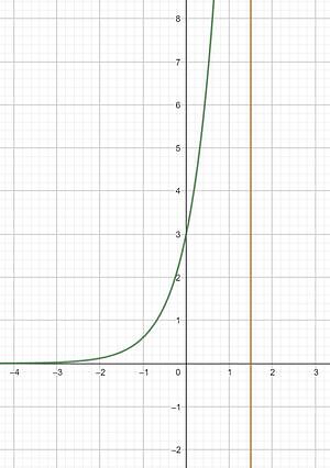 Graphing an Exponential Function and its Asymptote in the Form F(x) = A ...