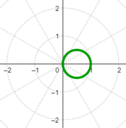 Graphing Circular Polar Equations Practice | Trigonometry Practice ...