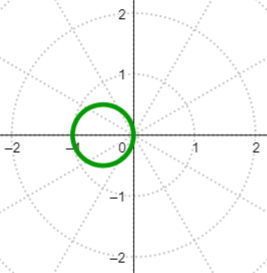 Graphing Circular Polar Equations Practice | Trigonometry Practice ...