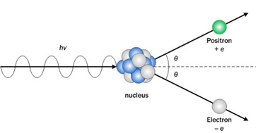 positron - définition - What is