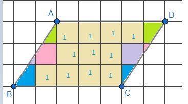 Measuring the Area of a Parallelogram with Partial Unit Squares ...