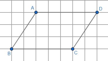 Measuring the Area of a Parallelogram with Partial Unit Squares ...