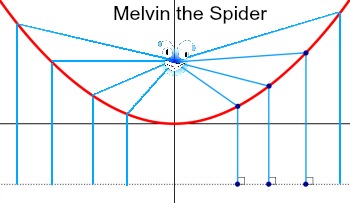 Directrix & Focus of a Parabola | Equation & Examples - Lesson | Study.com