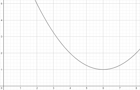 Vertex | Definition, Functions & Examples - Lesson | Study.com