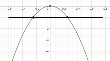 The distance of an object falling is a function of time t and can be ...