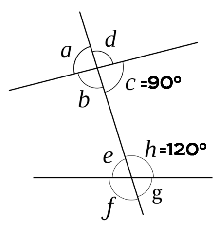 CSET Math: Study Guide & Prep - Practice Test Questions & Final Exam ...