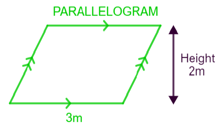 Area in Geometry | Overview, Formula & Examples - Lesson | Study.com
