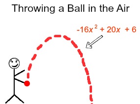 Mathematical Expression | Parts & Examples - Lesson | Study.com