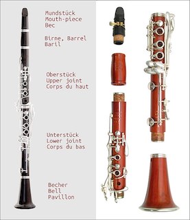 Venturi Effect | Definition, Equation & Applications - Lesson | Study.com