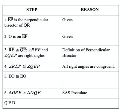 Completing Proofs Involving Points on the Perpendicular Bisector of a ...