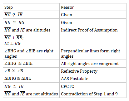 Writing Indirect Proofs by Contradiction Practice | Geometry Practice ...