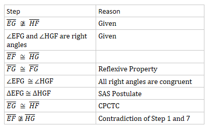 Writing Indirect Proofs by Contradiction Practice | Geometry Practice ...