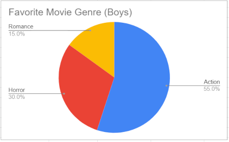 Comparing Pie Charts Practice | Statistics and Probability Practice ...