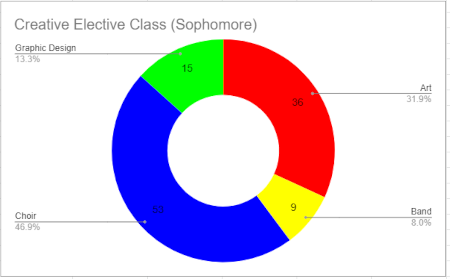 Comparing Pie Charts Practice | Statistics and Probability Practice ...