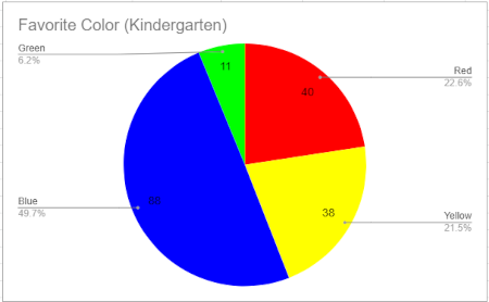Comparing Pie Charts Practice | Statistics and Probability Practice ...