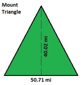 Solving Word Problems on Population Density Practice | Study.com