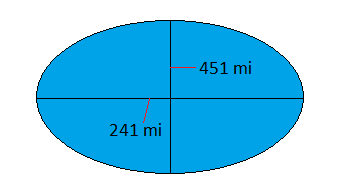 Solving Word Problems on Population Density Practice | Geometry ...