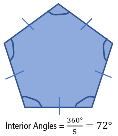 Pentagon Rotational Symmetry