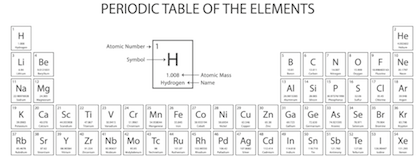 AIBN: Molecular Weight, Half-Life & Solubility | Study.com