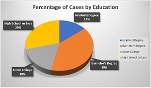 Using Behavior Analysis to Prevent Fraud | Study.com