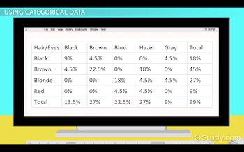 What is Categorical Data? - Definition & Examples - Lesson | Study.com