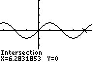 Sinusoids: Centerline, Amplitude, Phase Angle & Period | Study.com
