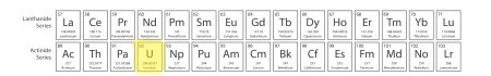 Uranium Definition, Characteristics & Uses | Study.com