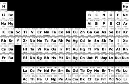 Electrochemical Series | Overview, Uses & Examples - Lesson | Study.com