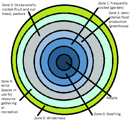 Identifying Ways to Sustain Biodiversity Practice | Biology Practice ...
