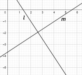 Proving the Slope Criterion for Perpendicular Lines | Geometry | Study.com