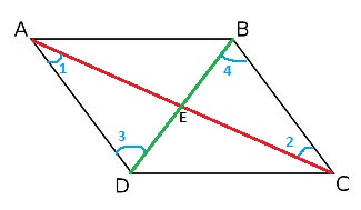 Parallelogram | Proofs, Theorems & Formulas - Lesson | Study.com
